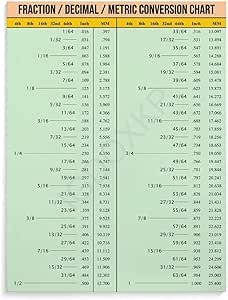 Amazon.com: Classroom Decor Poster Math Knowledge Poster Fractions And ...