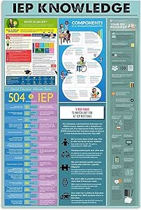 Amazon.com: Iep Knowledge Metal Signs Office Wall Decor Individualized ...