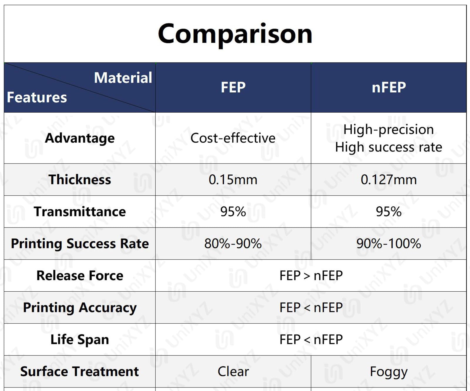 Snapklik.com : UNIXYZ 5PCS nFEP Release Film For Elegoo Saturn 4 Ultra ...