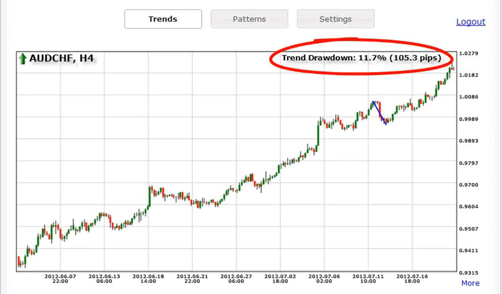 Forex Trendy - The Real Solution FX Traders Want - App on Amazon Appstore