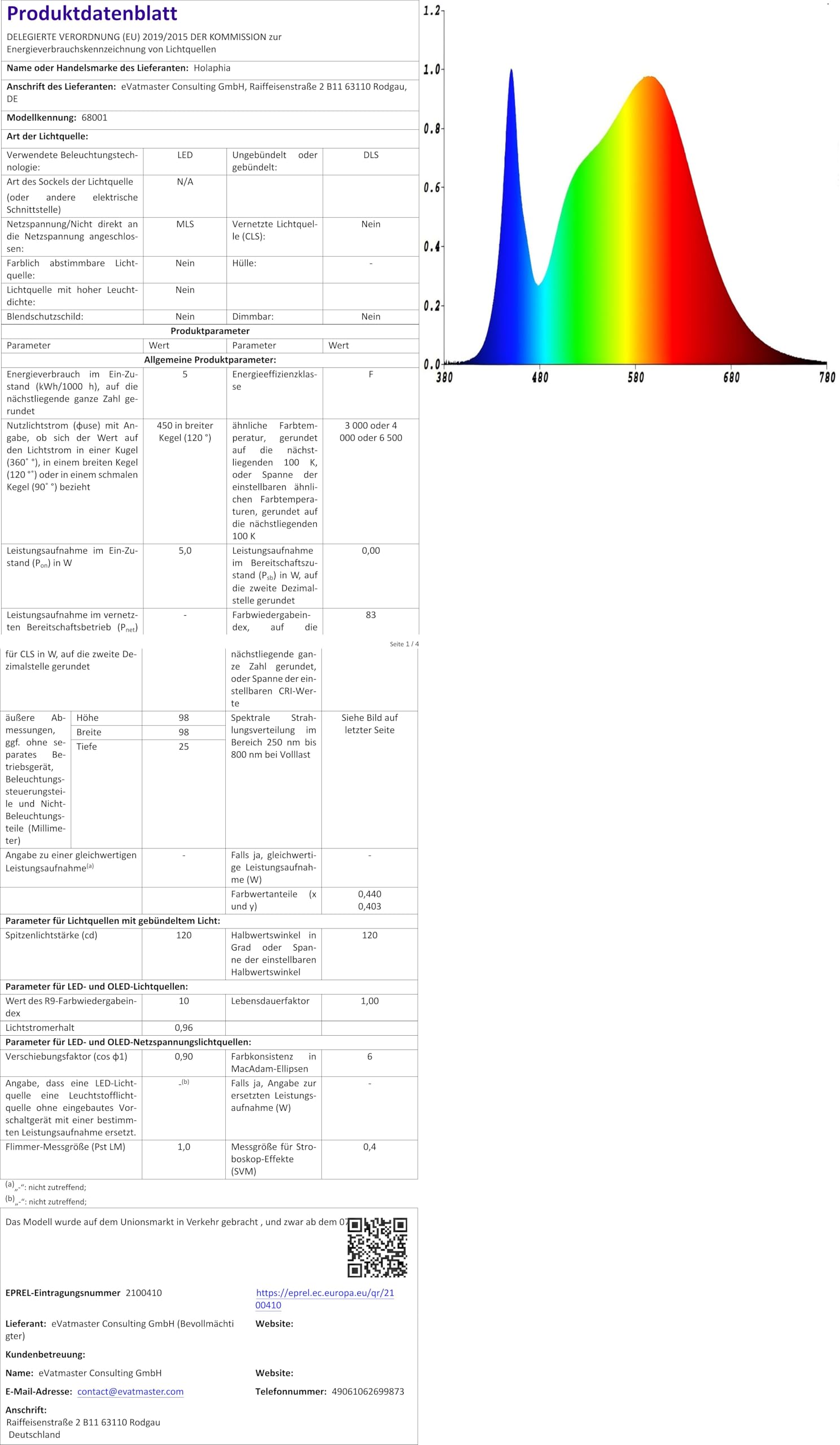 Tomosu LED Einbaustrahler 230V Flach, LED Spot 5W 450LM, IP44 ...