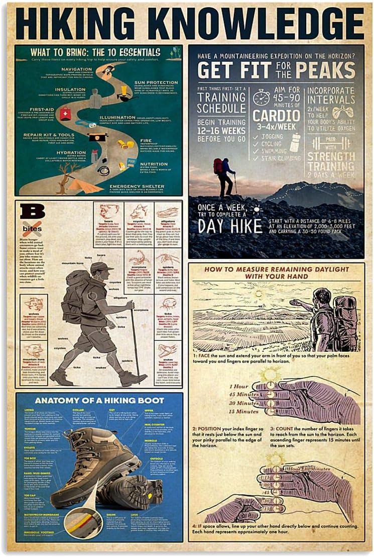 JIUFOTK Hiking Knowledge Mal Tin Signs Anatomy Of A Hiking Boot Posters ...
