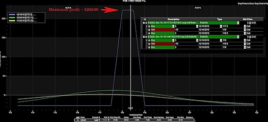 Option Volatility and Pricing: Advanced Trading Strategies and Techniques, 2nd Edition ...