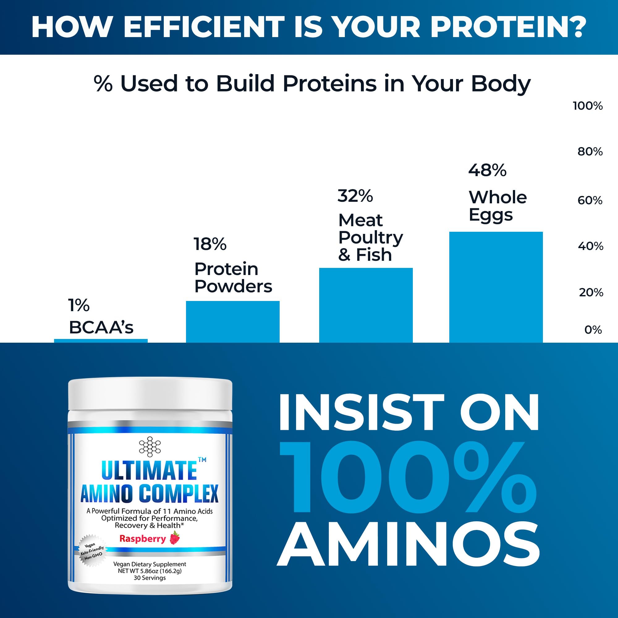 Snapklik.com : Ultimate Amino Complex Powder (Berry Flavor, 30 Servings ...