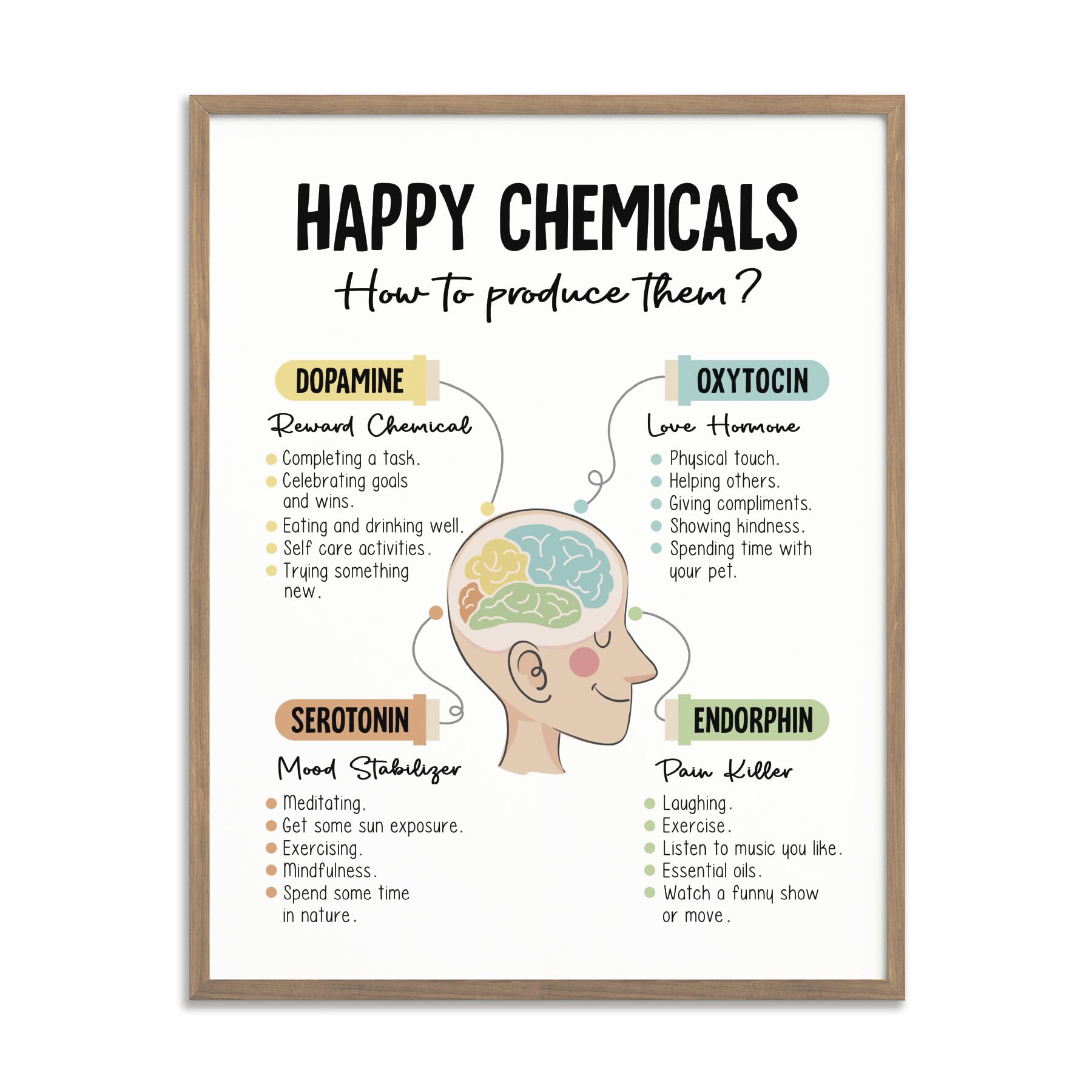 Amazon.com: Happy Chemicals Poster, Positive Mental Health Wall Art ...