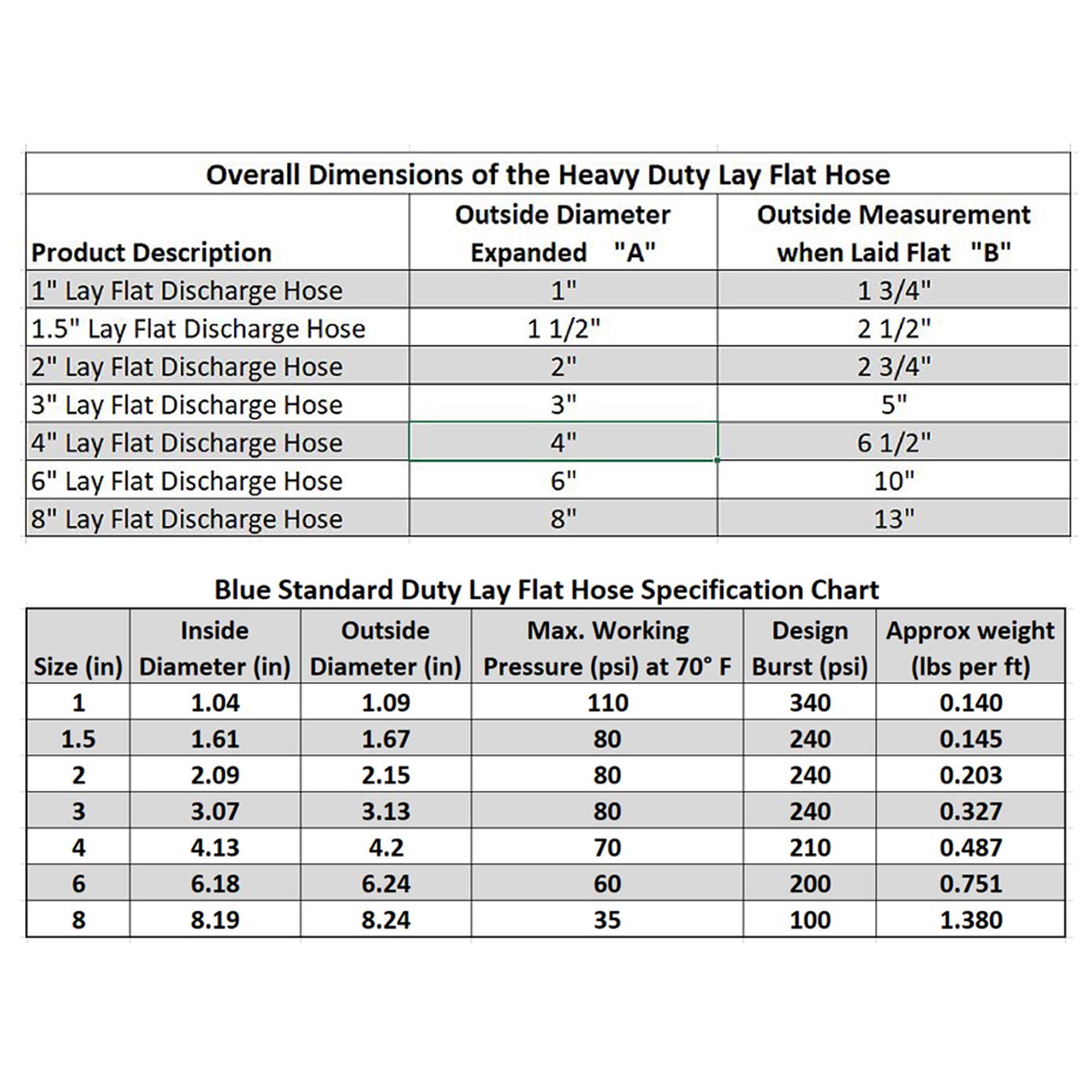 Snapklik.com : (4" Dia. X 100 Ft) - HydroMaxx 6 Bar Heavy Duty ...