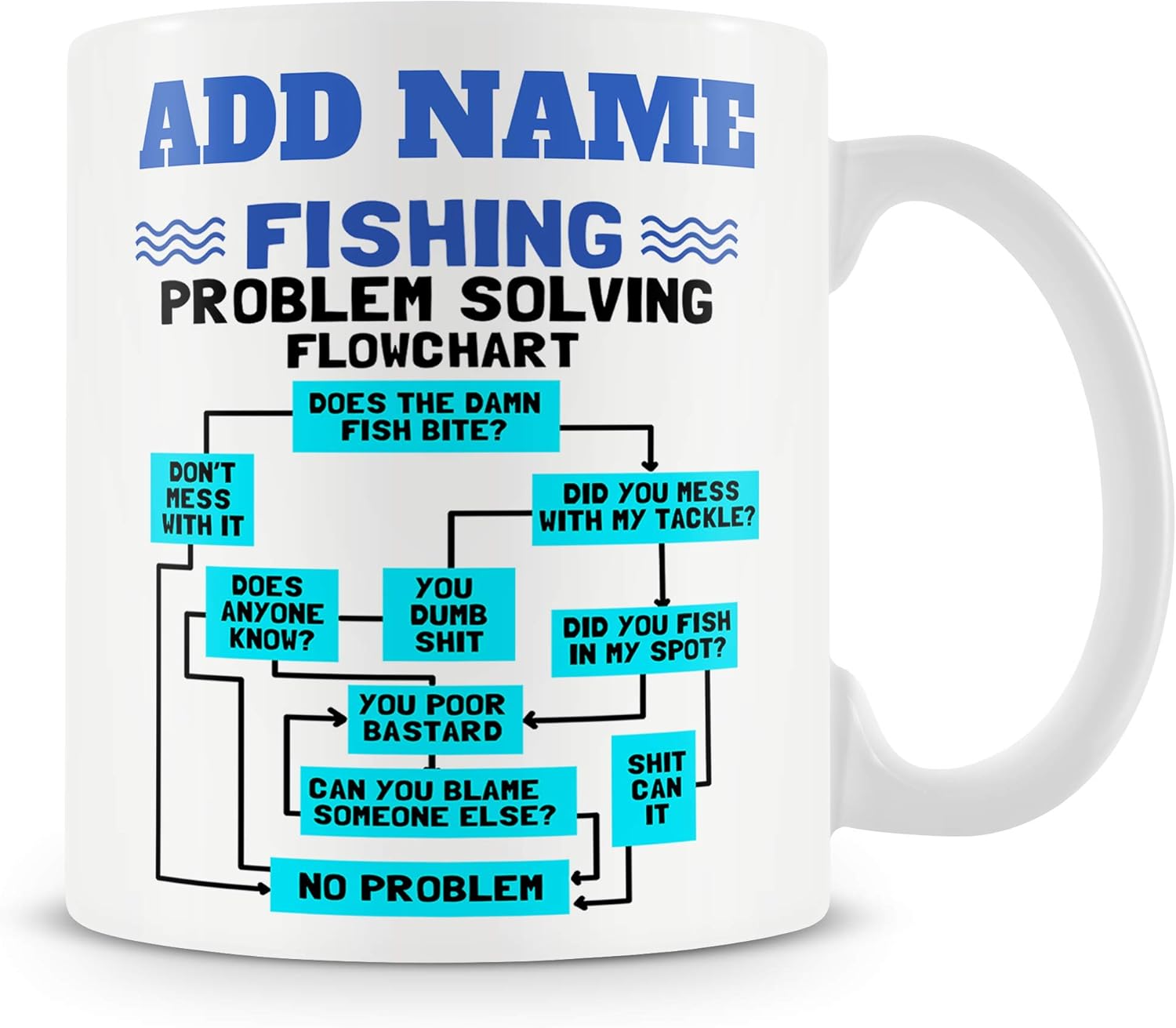 MUGGZ Fishing Mug Personalised Gift - Fishing Flowchart : Amazon.co.uk ...