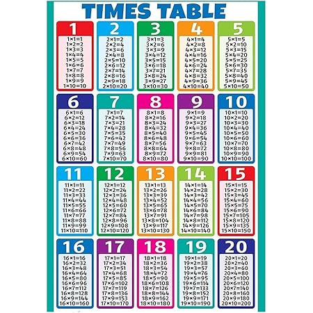 Maths Times Tables Chart Wall Sticker for Kids - Maths Times Tables ...