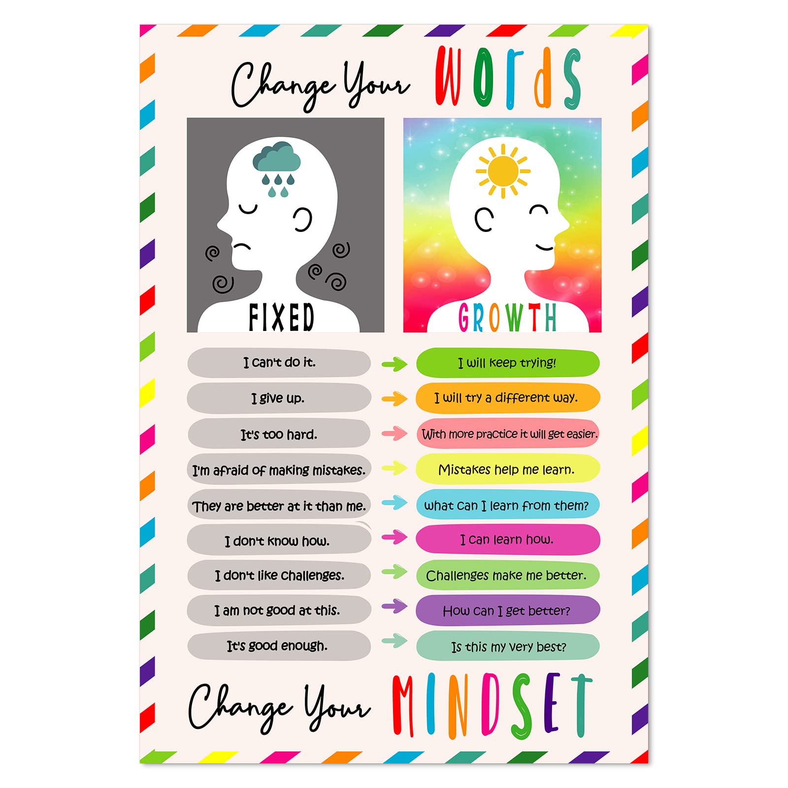 Buy FaCraft Growth Mindset 12"x18" Educational Inspirational s for ...