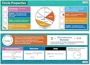 Amazon.com: Daydream Education Math Posters - Circle Geometry Banner ...
