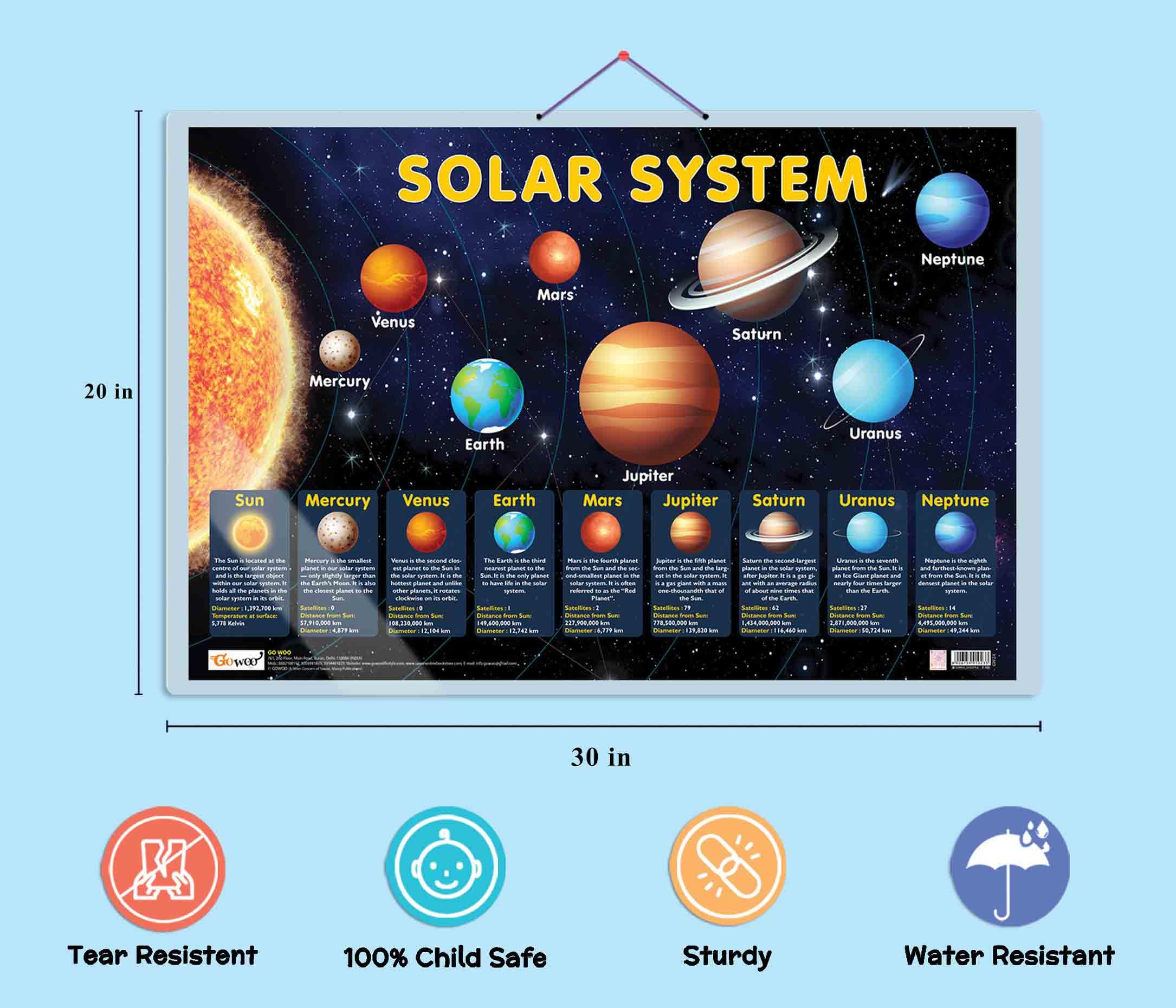 Sormandal Chart In Hindi