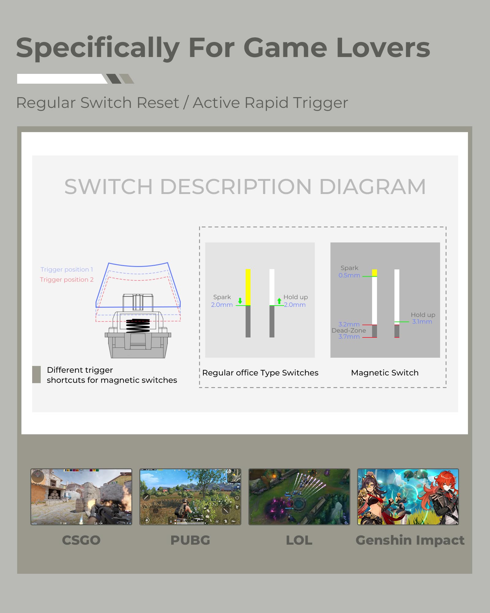 Snapklik.com : Rapid Trigger Gaming Keyboard,XVX G75 Hall Effect ...