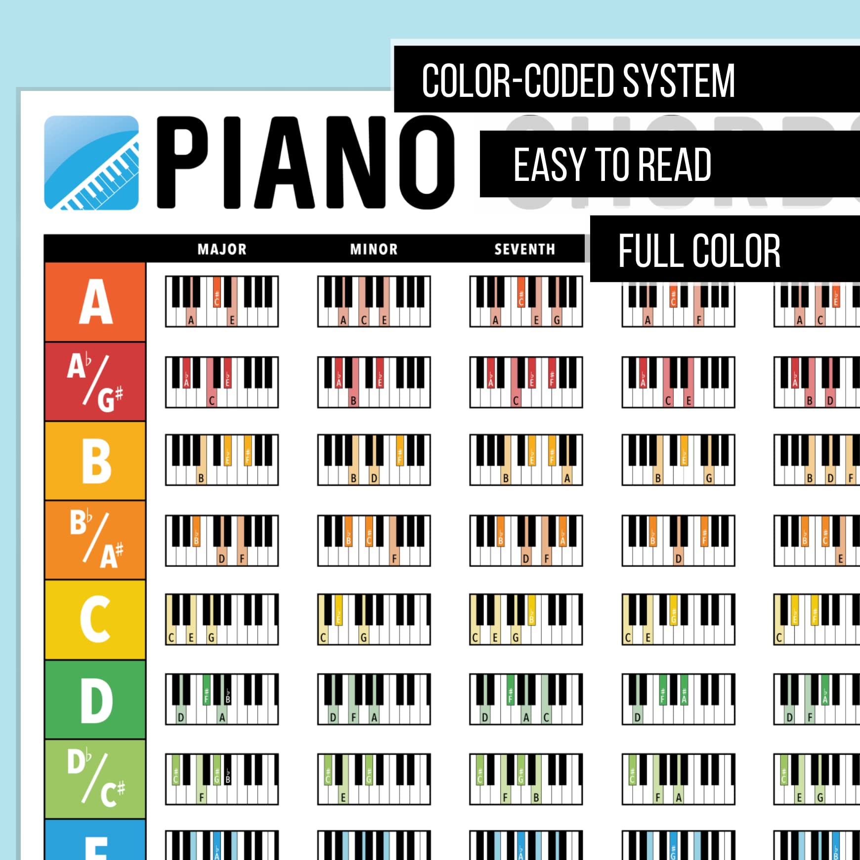 Buy IVIDEOSONGS Large Piano Chords Chart Poster (24" x 36") • Full ...