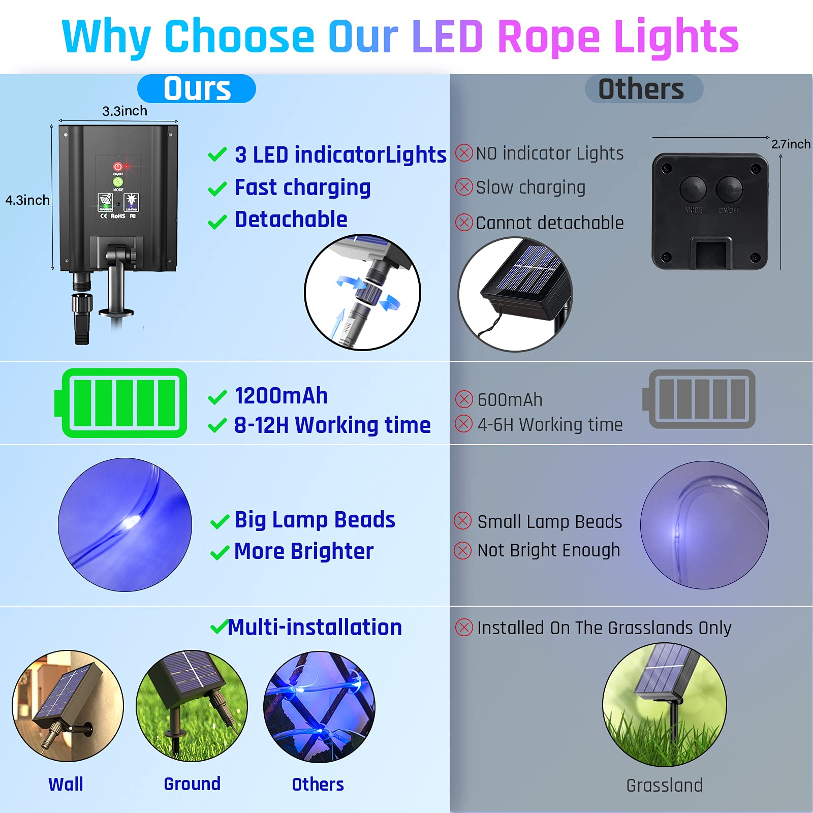 Solar Rope Lights Outdoor Waterproof LED - 200 LED Solar Rope String ...