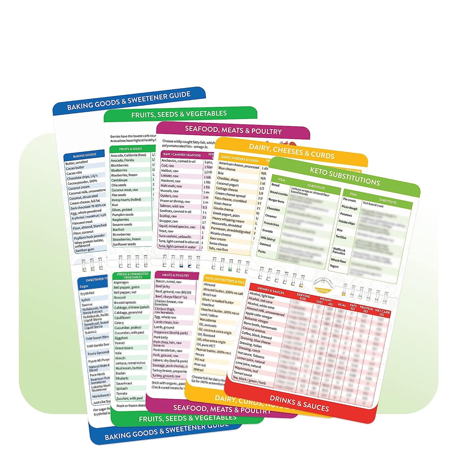 Weight Loss Meal Plan Keto Diet Cheat Sheets Magnet Booklet - Low Carb ...