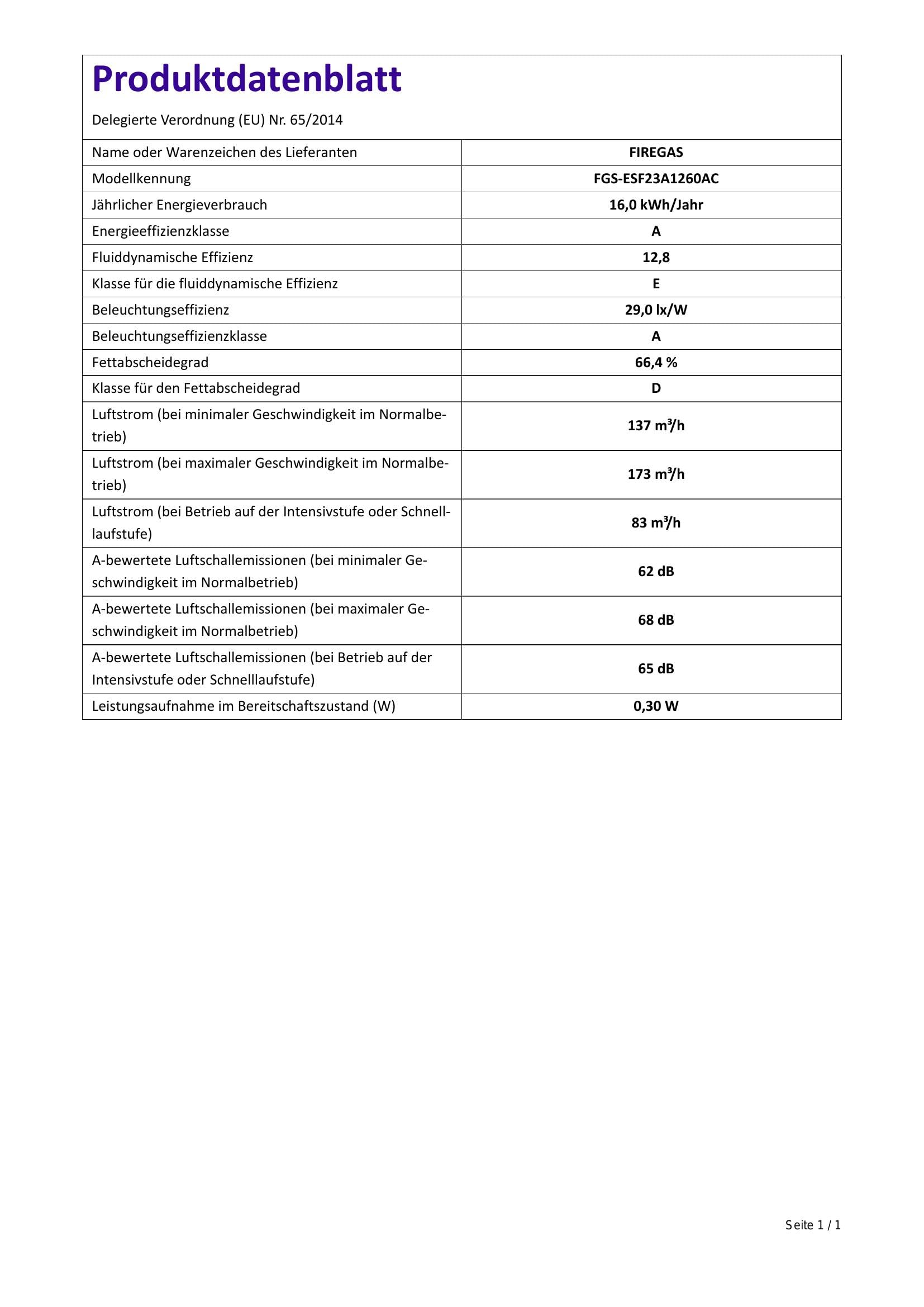 FIREGAS 60 cm Undermount Hood, Exhaust and Recirculation, Brushless ...