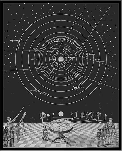 Amazon.com: Poster Master Vintage Solar System Poster - Retro Solar ...