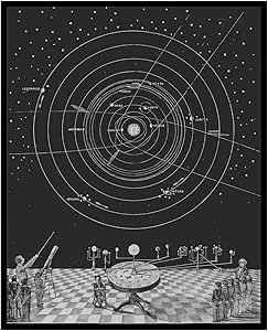 Amazon.com: Poster Master Vintage Solar System Poster - Retro Solar ...