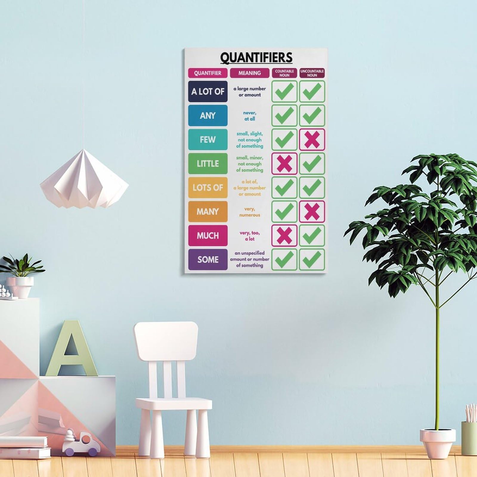 Quantifiers Enseanza De Ingls Educacion Ingles