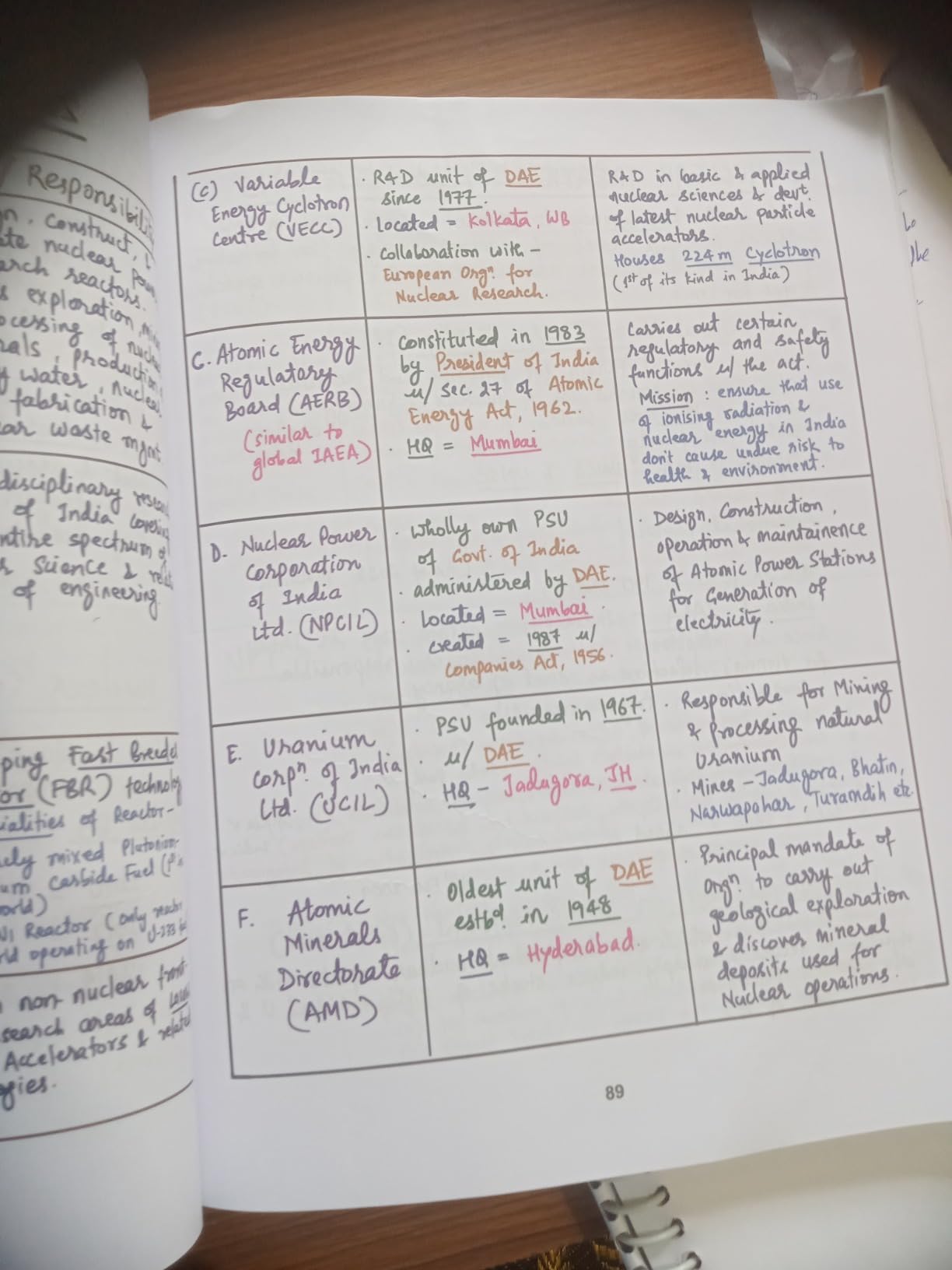 (Old Edition) Arihant PULSE SCIENCE & TECHNOLOGY Coloured Handwritten ...