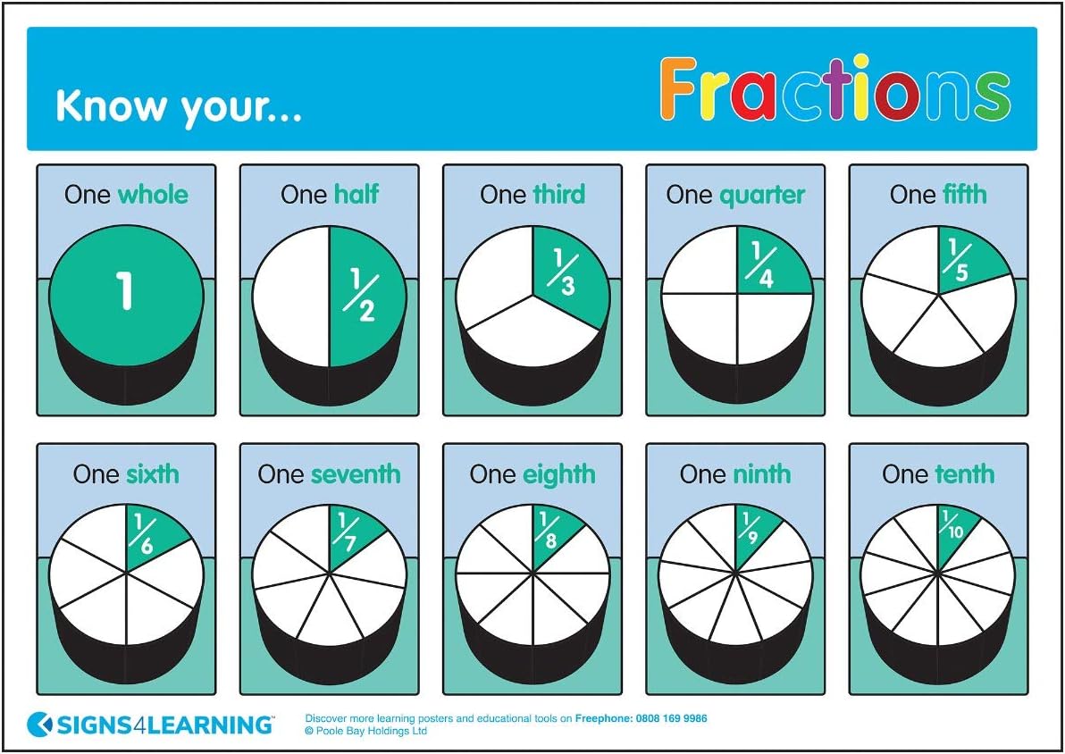 Signs 4 Learning know Your Fractions A3 Poster, Premium, 297mm x 420mm ...