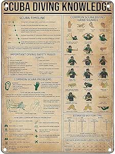 Amazon.com: Scuba Diving Knowledge Metal Signs Divers Science Guide ...