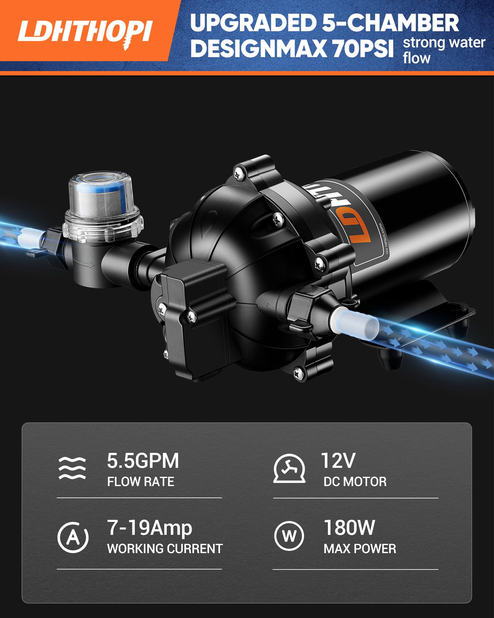 Snapklik.com : LDHTHOPI RV Water Pump, 12V DC Water Pump, 70PSI 5.5GPM ...
