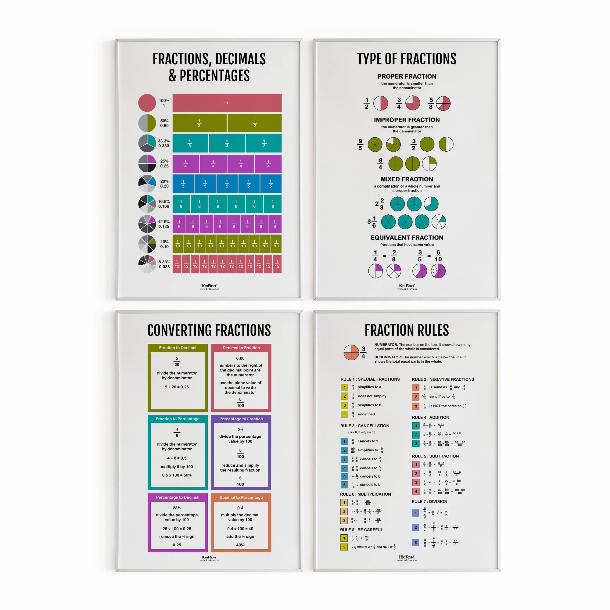 KRIRON, Pack of 4 - Fractions, Math Poster, Kids Room Decor, Classroom ...
