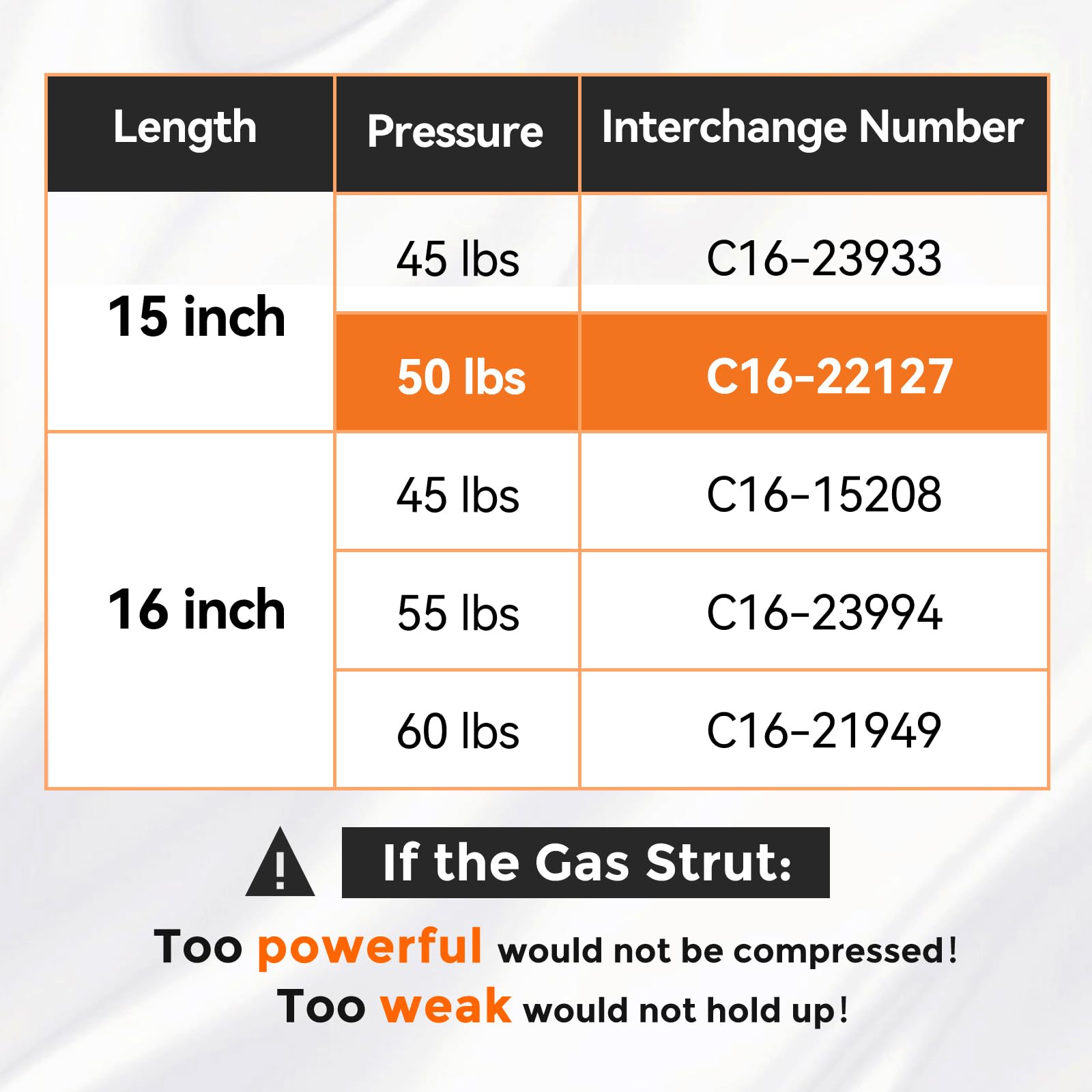 Snapklik.com : PAMAGOO ML1350 C1620237 15 Inch Gas Strut 50 Lbs 222 N ...