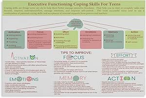 Amazon.com: Wall Art Poster Executive Functioning Coping Skills Handout ...