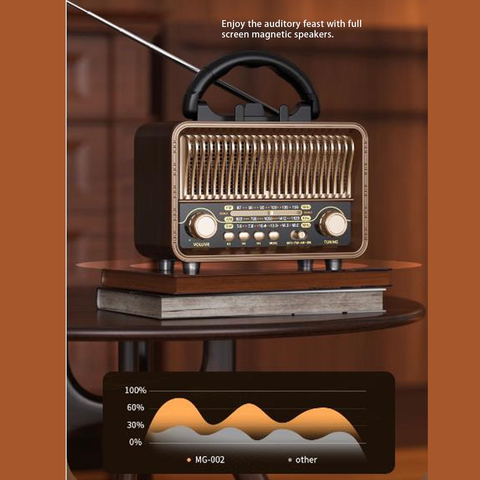 Retro AM FM SW Portable Radio Bluetooth 5.4 1200mAh Battery Retro AM FM ...