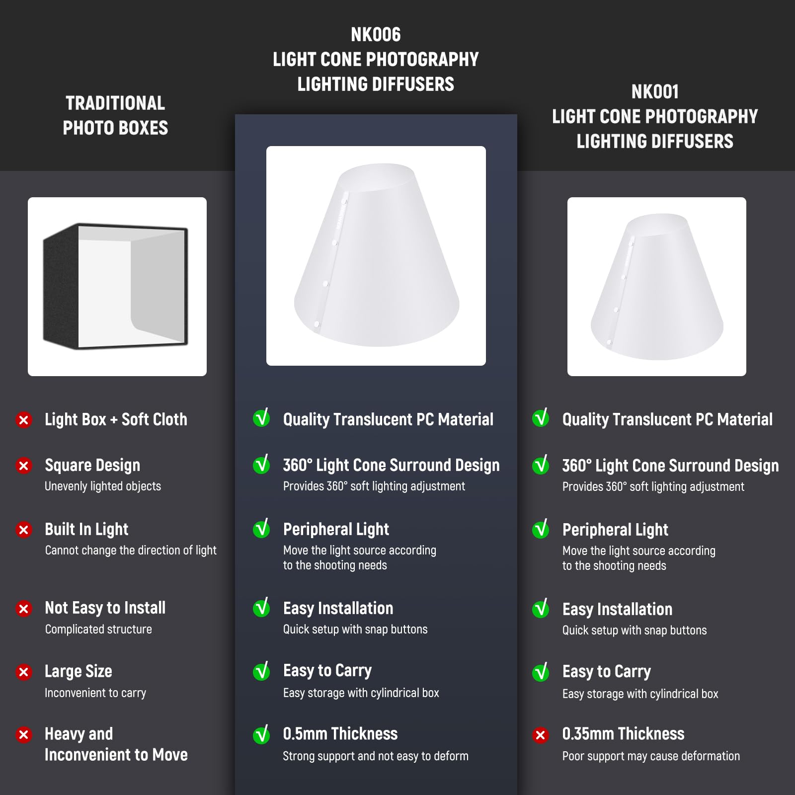 Portable Photography Light Exzycke 3PCS Original Design 360 Light Cone ...