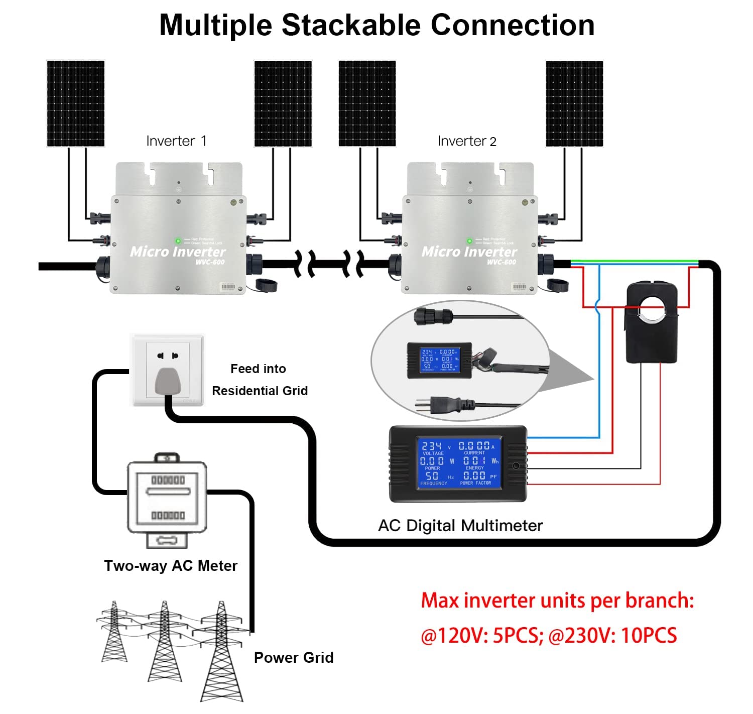 Micro Inverter Solar Panel Wiring