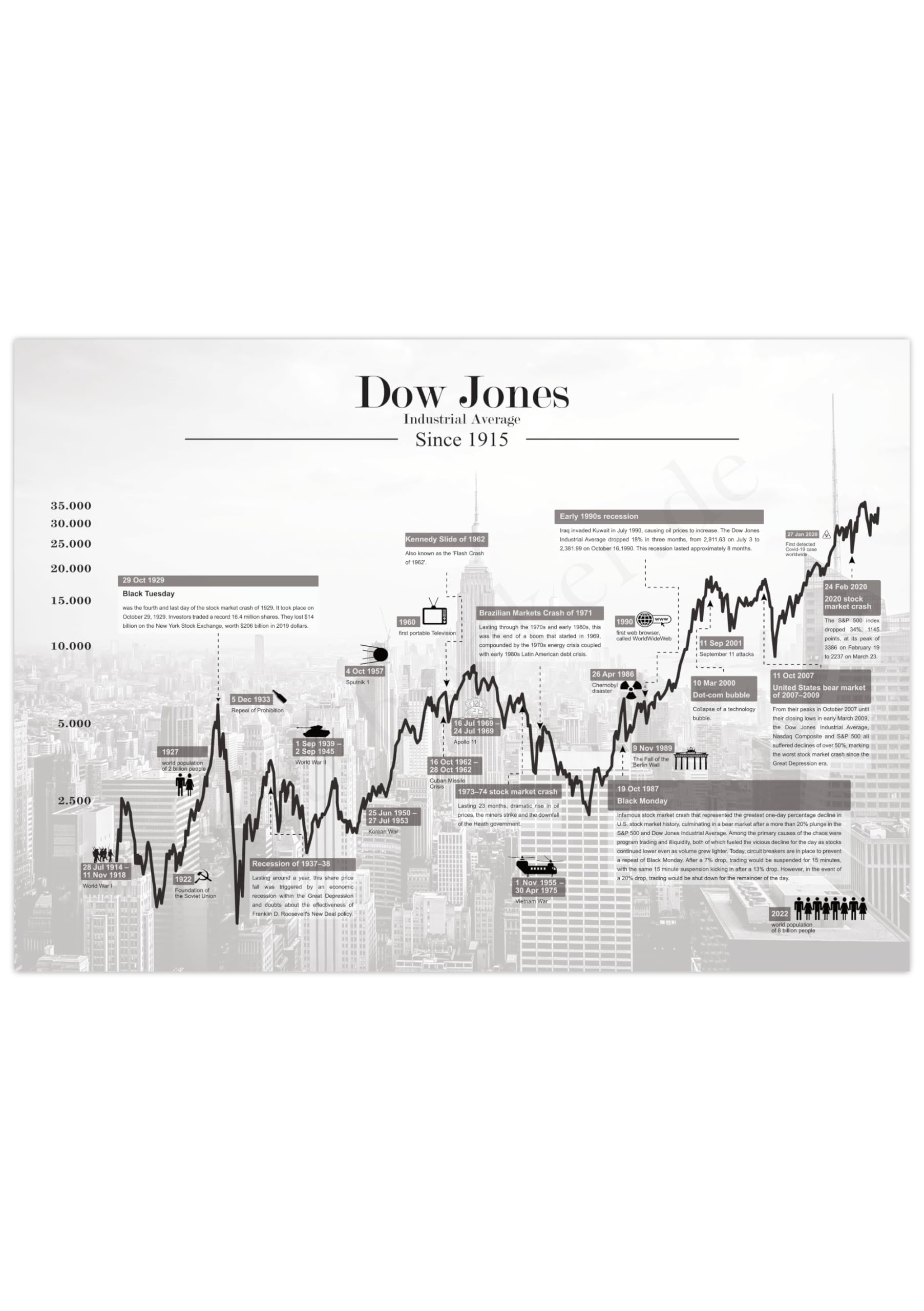 Amazon.com: Poster Stock market | Wallstreet stock poster | Dow Jones ...