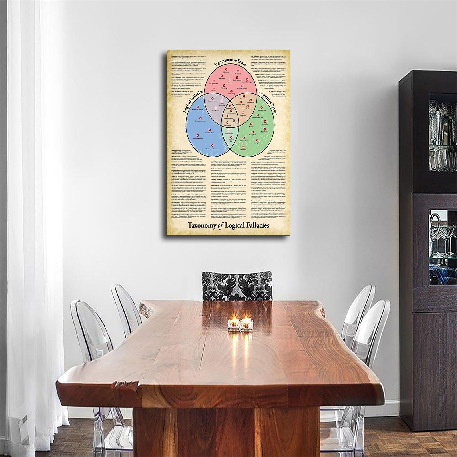 Argumentative Posters