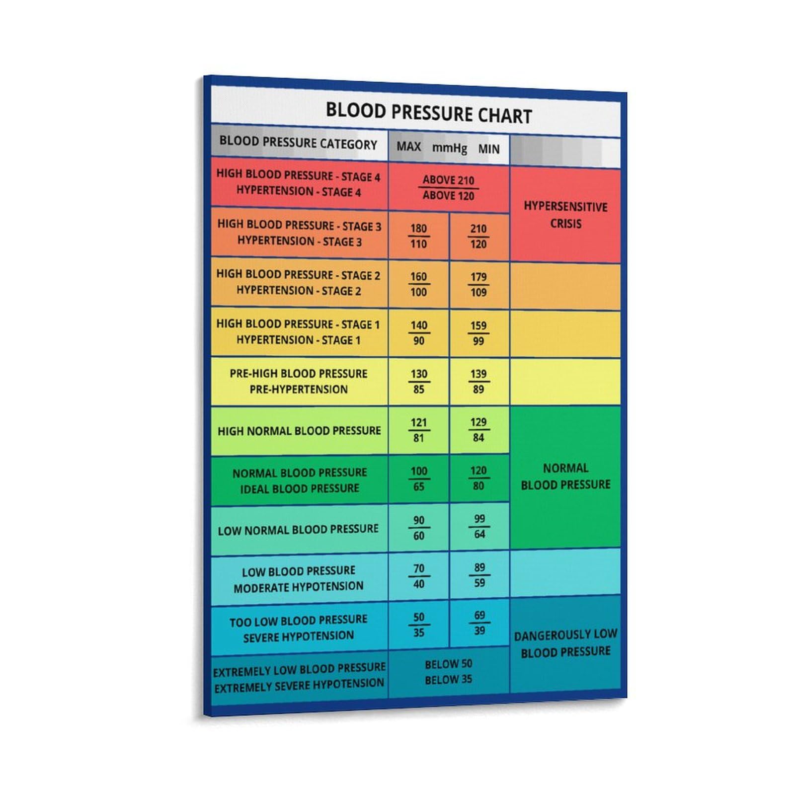 Low Blood Pressure Chart For Women 390+ Blood Pressure Chart Stock