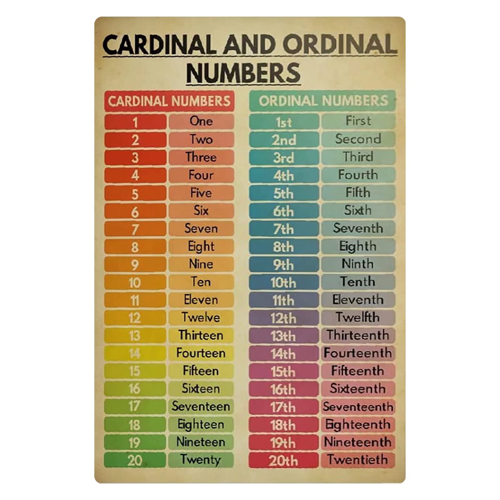 Maths Numbers And Signs