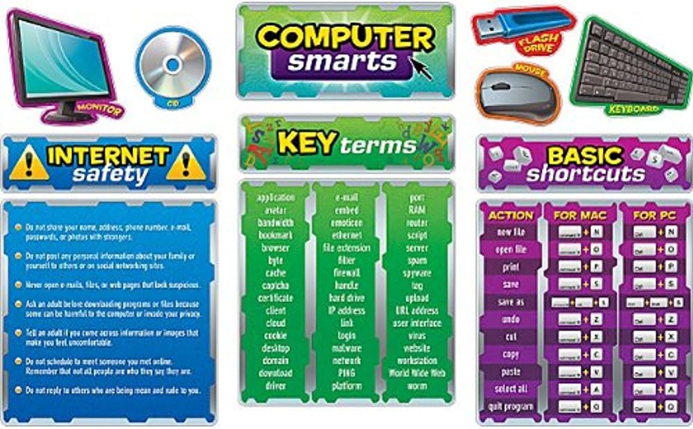 Amazon.com : Teacher Created Resources 5331 Computer Smarts Bulletin ...