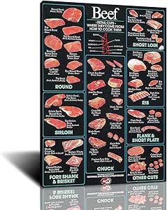 Amazon.com: Beef cuts of meat butcher chart Poster Meat Canvas Wall Art Decor for Kitchen ...