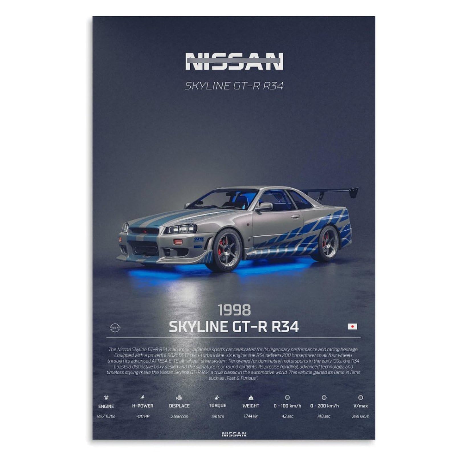 Amazon.com: JDM Poster GTR Posters Skyline R32 R33 R34 Posters Japanese ...