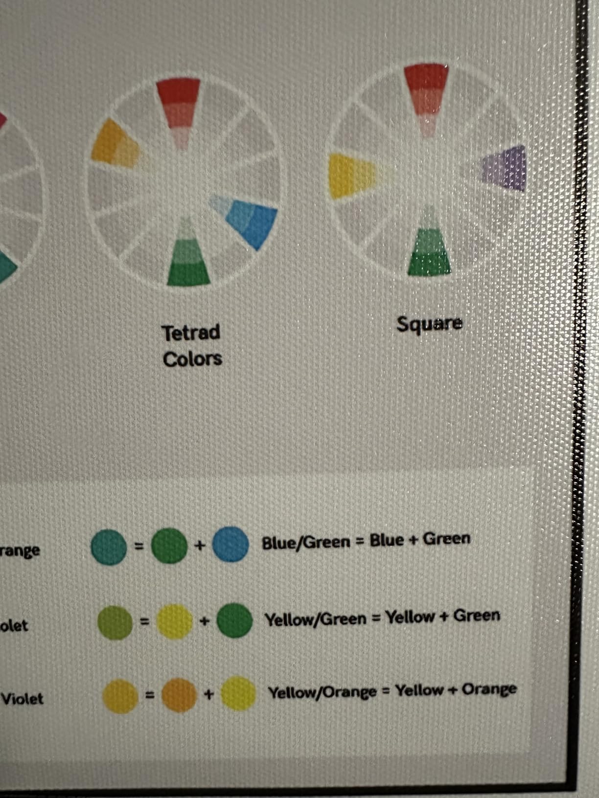 Amazon.com: CYPGTBCK Color Wheel Poster Color Theory Canvas Art Poster ...