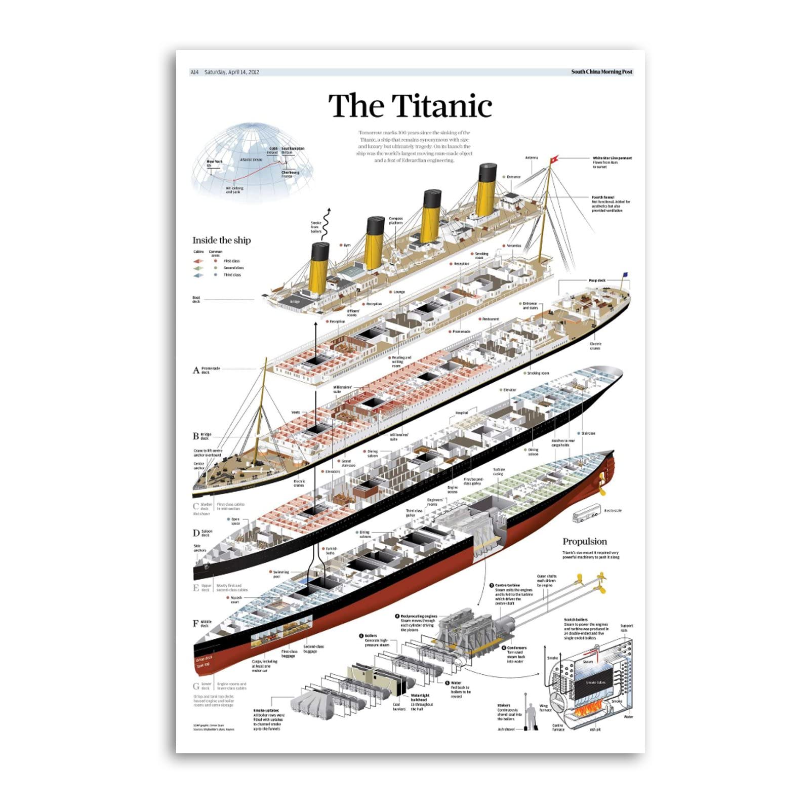 Amazon.com: BAD Titanic Structure Poster Decorative Painting Canvas ...