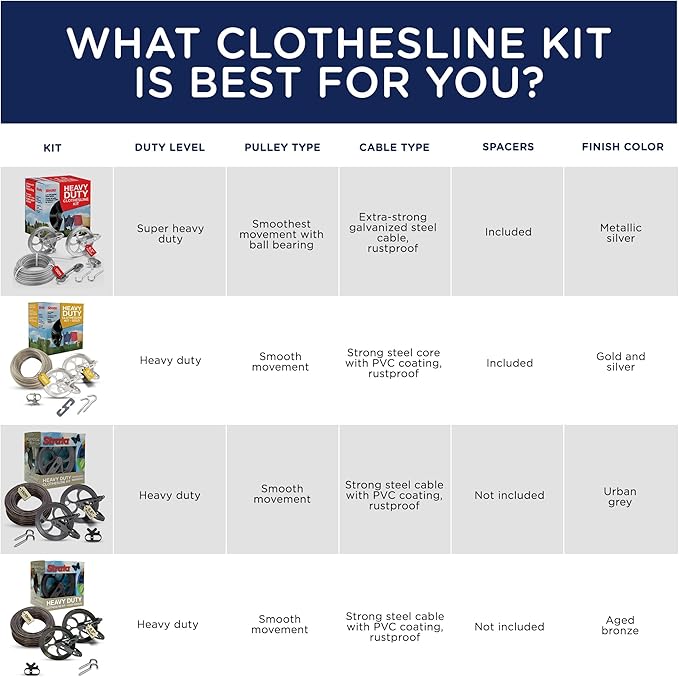 DIY Clothesline Setup Made Easy with Strata Metal Mini Winch - Local ...