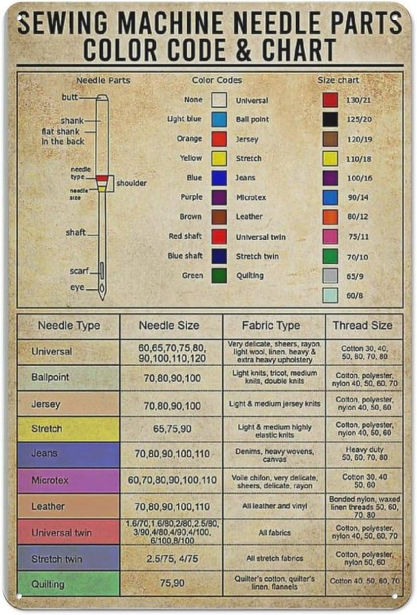 Amazon.com: Sewing Knowledge Metal Posters Sewing Machine Needle Parts ...