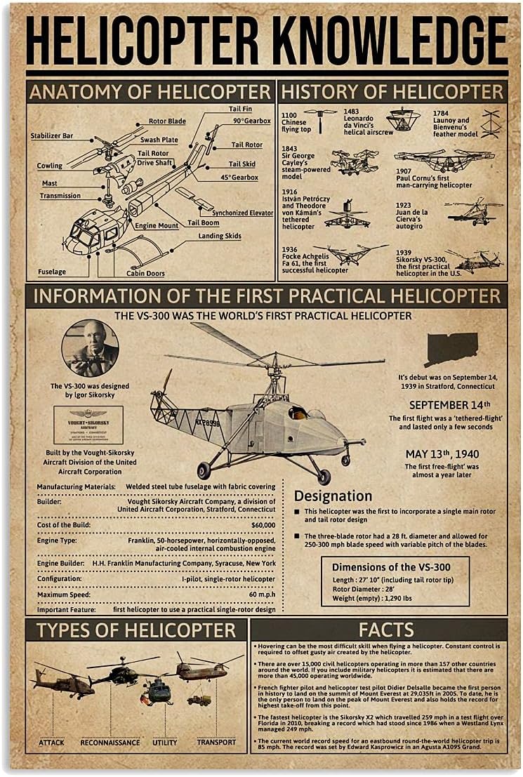 Amazon.com : Helicopter Knowledge Metal Tin Signs Helicopter ...