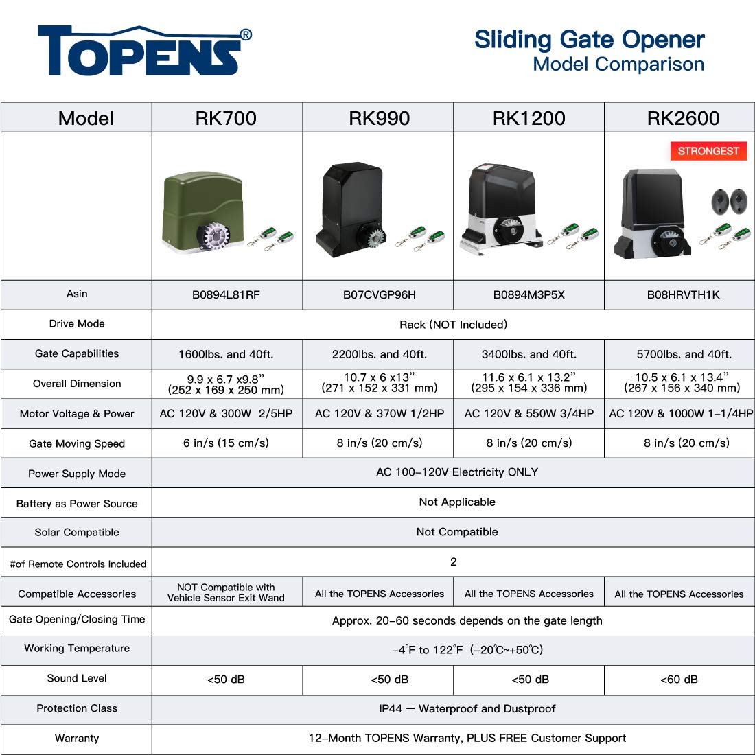 Topens Rk2600 Automatic Sliding Gate Opener Kit Industrial Commercial 1 ...