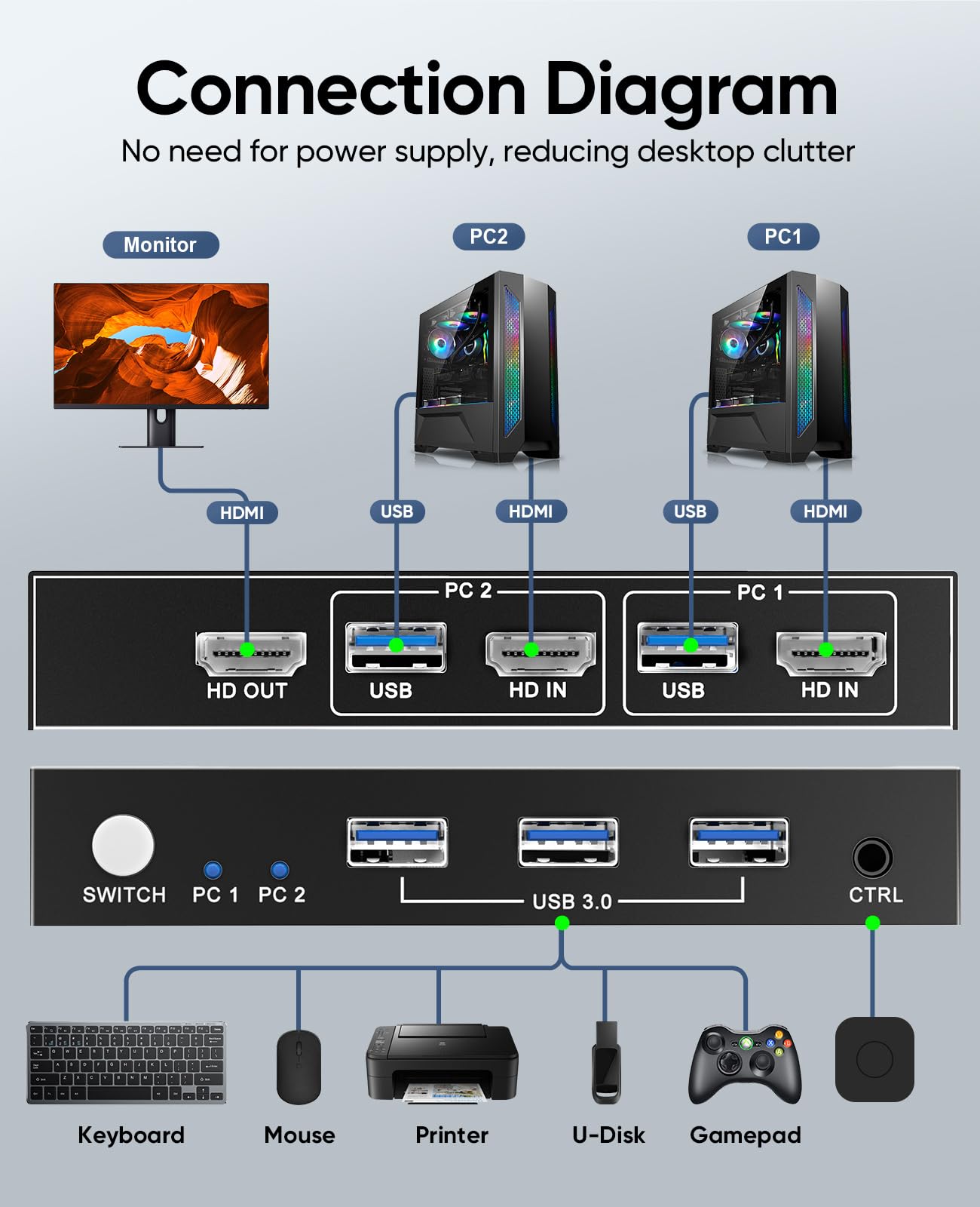 Snapklik.com : Steetek 8K HDMI KVM Switch 1 Monitors 2 Computers