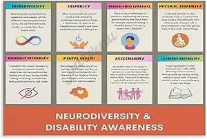Amazon.com: Disability Rights Milestones History Poster Disability ...
