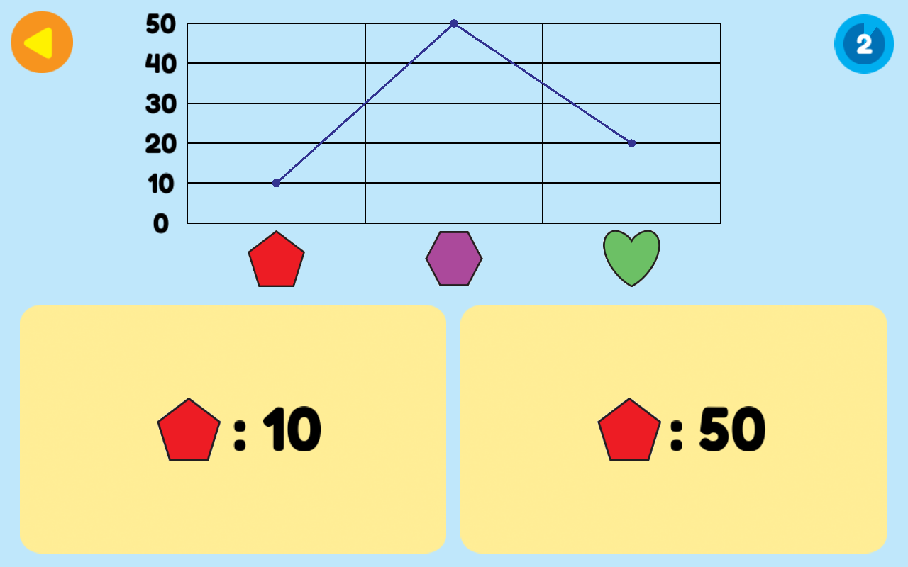 MathLab for Grade2 - App on Amazon Appstore