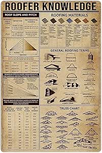 Amazon.com : Roofer Knowledge Metal Tin Signs Roofing Materials ...